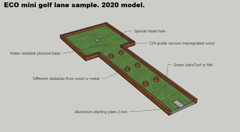 Production – HAPPY GOLF