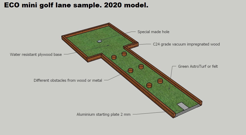 Production – HAPPY GOLF